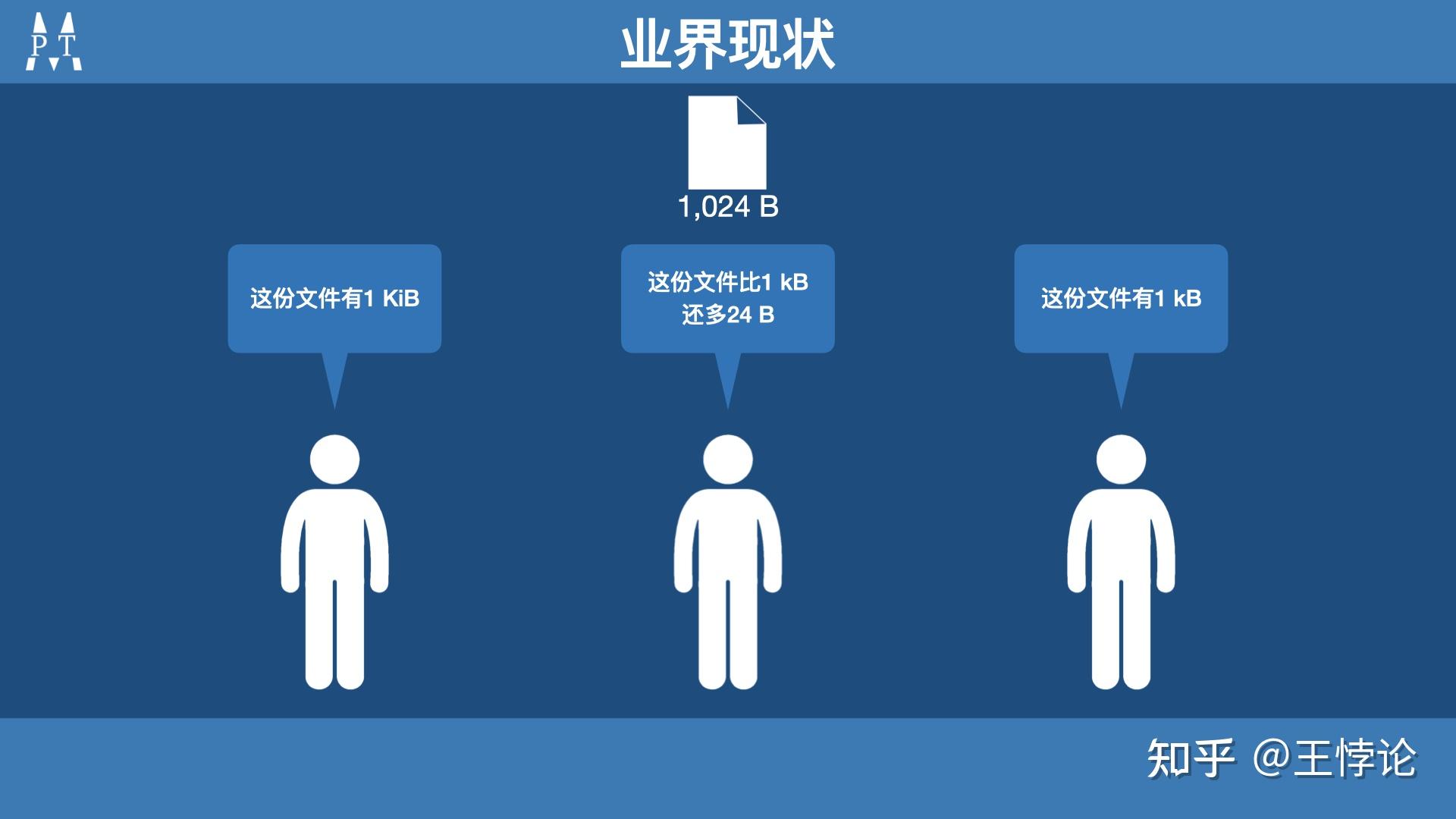 KB / KiB，MB / MiB，GB / GiB，… 的区别是什么？ - 知乎