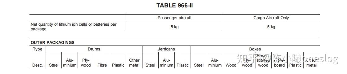 空运之内置锂电池要求知多少 - 知乎