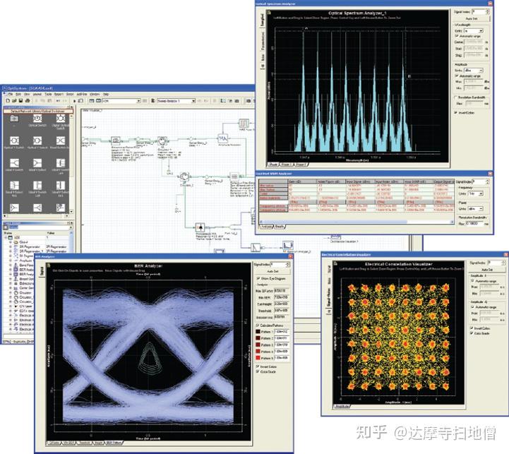 OptiSystem 光通信系统与放大器设计软件 - 知乎