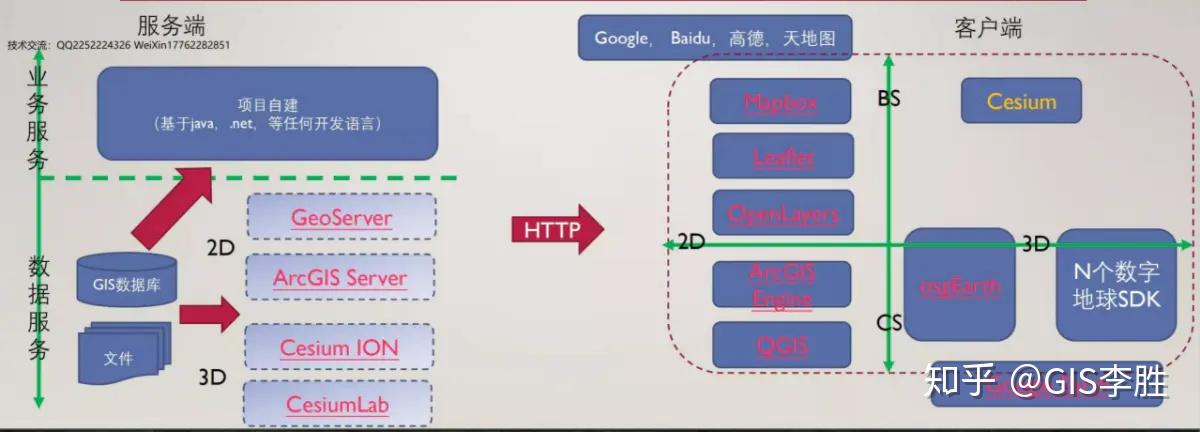 Cesium开发入门篇 | 01Cesium介绍 - 知乎