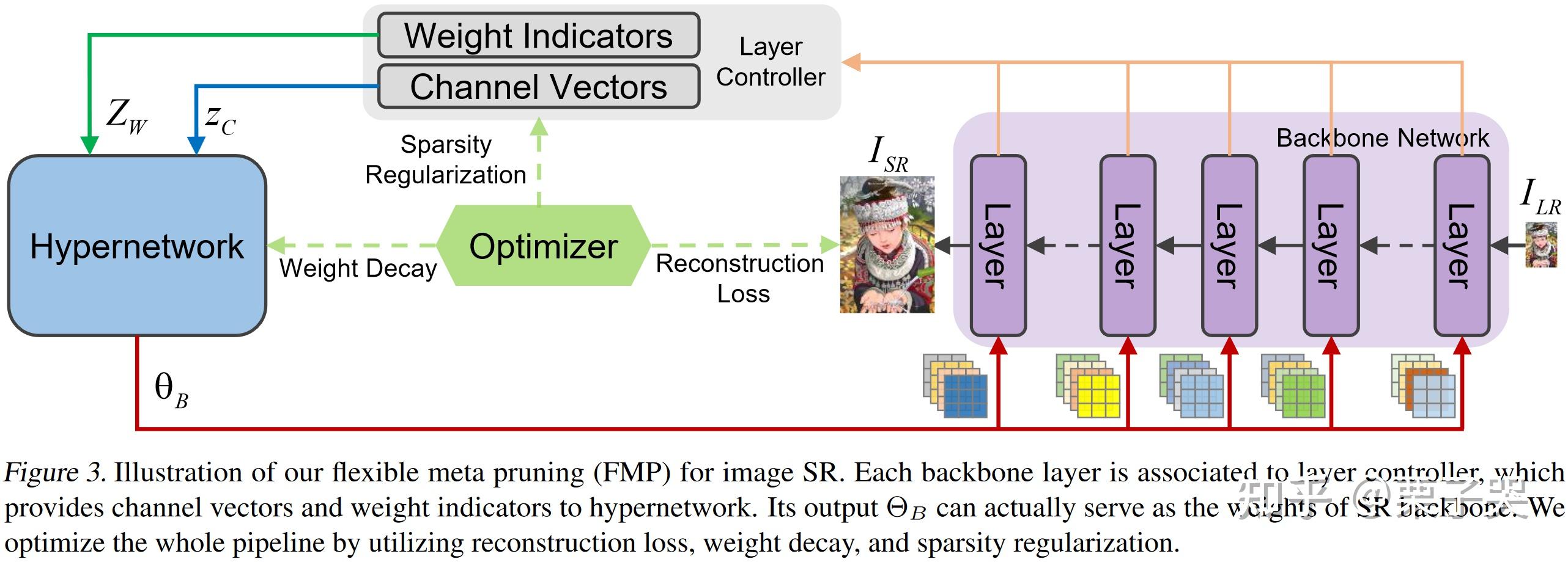ICML 2024 超分辨率（Super-Resolution）论文汇总 - 知乎