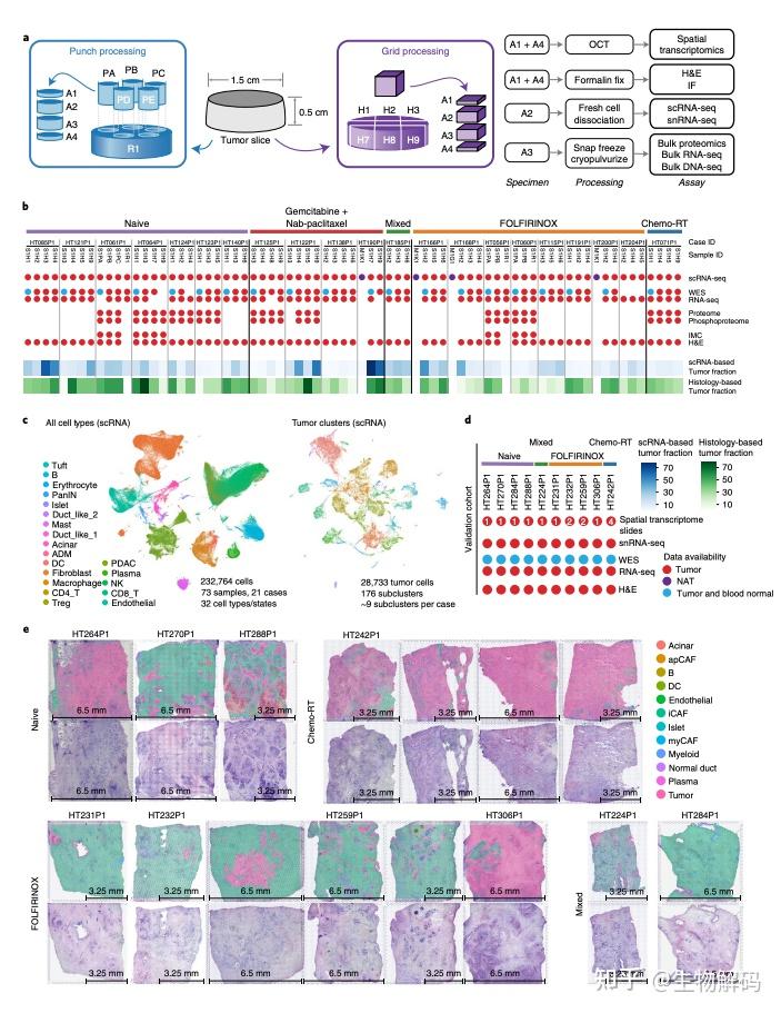 每日文摘 | 2022年08月25日 - 知乎