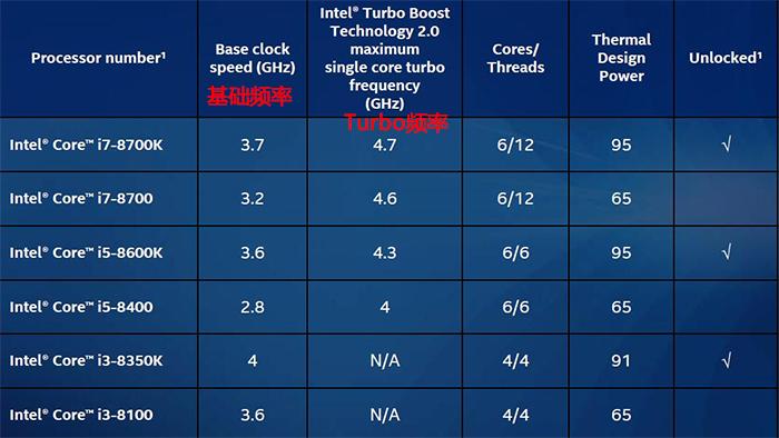 讲了这么多年的CPU频率，到底是什么？ - 知乎