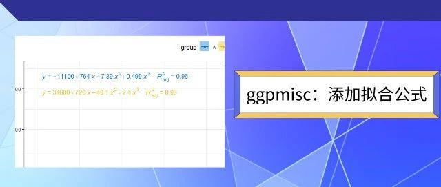 ggplot2拓展功能：添加拟合公式（Equations, R2, BIC, AIC etc.） - 知乎