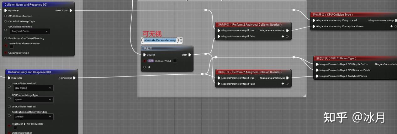 UE Niagara Collision模块 浅谈 - 知乎