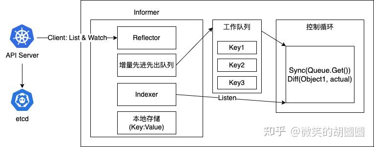 K8s-CRD实战 - 知乎