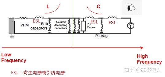 PDN---PI篇(2) - 知乎