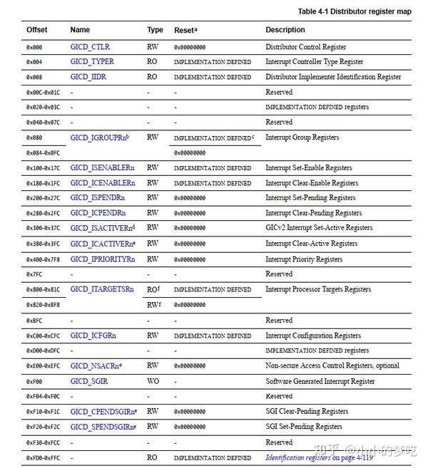 014 - ARM64上的GIC-400(GICv2) - 知乎