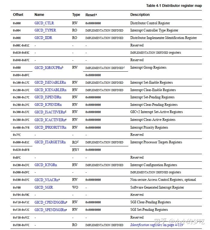 014 - ARM64上的GIC-400(GICv2) - 知乎