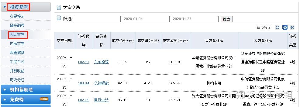 Python爬虫之爬虫数据结构化与数据存储 爬虫数据结构化神器 Pandas库 知乎