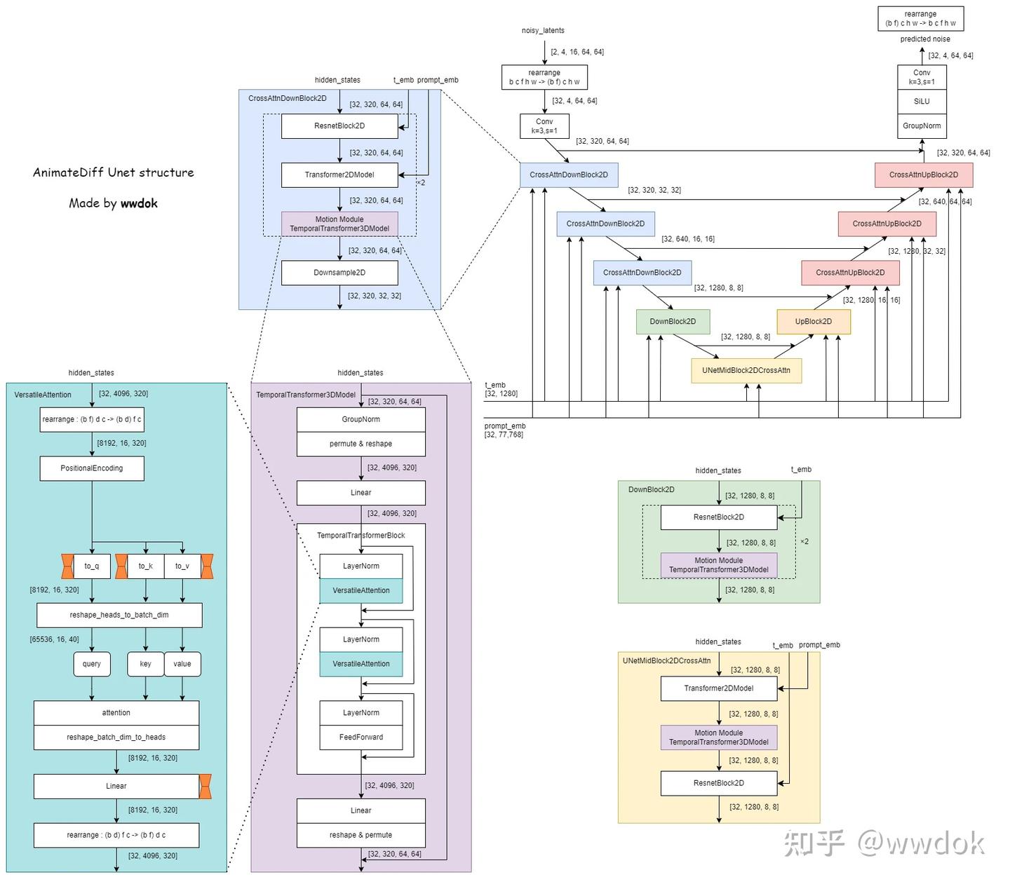 AI生成视频算法AnimateDiff原理解读 - 知乎