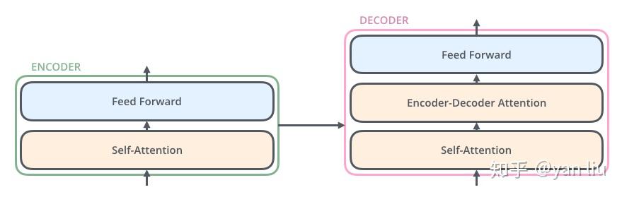 详解Transformer （Attention Is All You Need） - 知乎