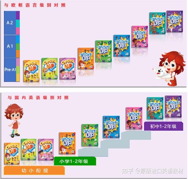 火力全开！ 最新引进Boost Up少儿英语综合教材！ - 知乎