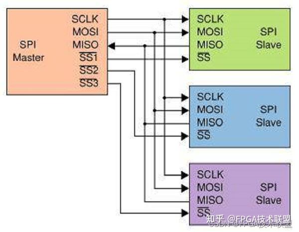 FPGA入门系列15--SPI（文末有易灵思核心板及配套下载线） - 知乎