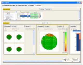 STDF分析软件/系统 汇总 [已收录 32款] - 持续更新 - 知乎