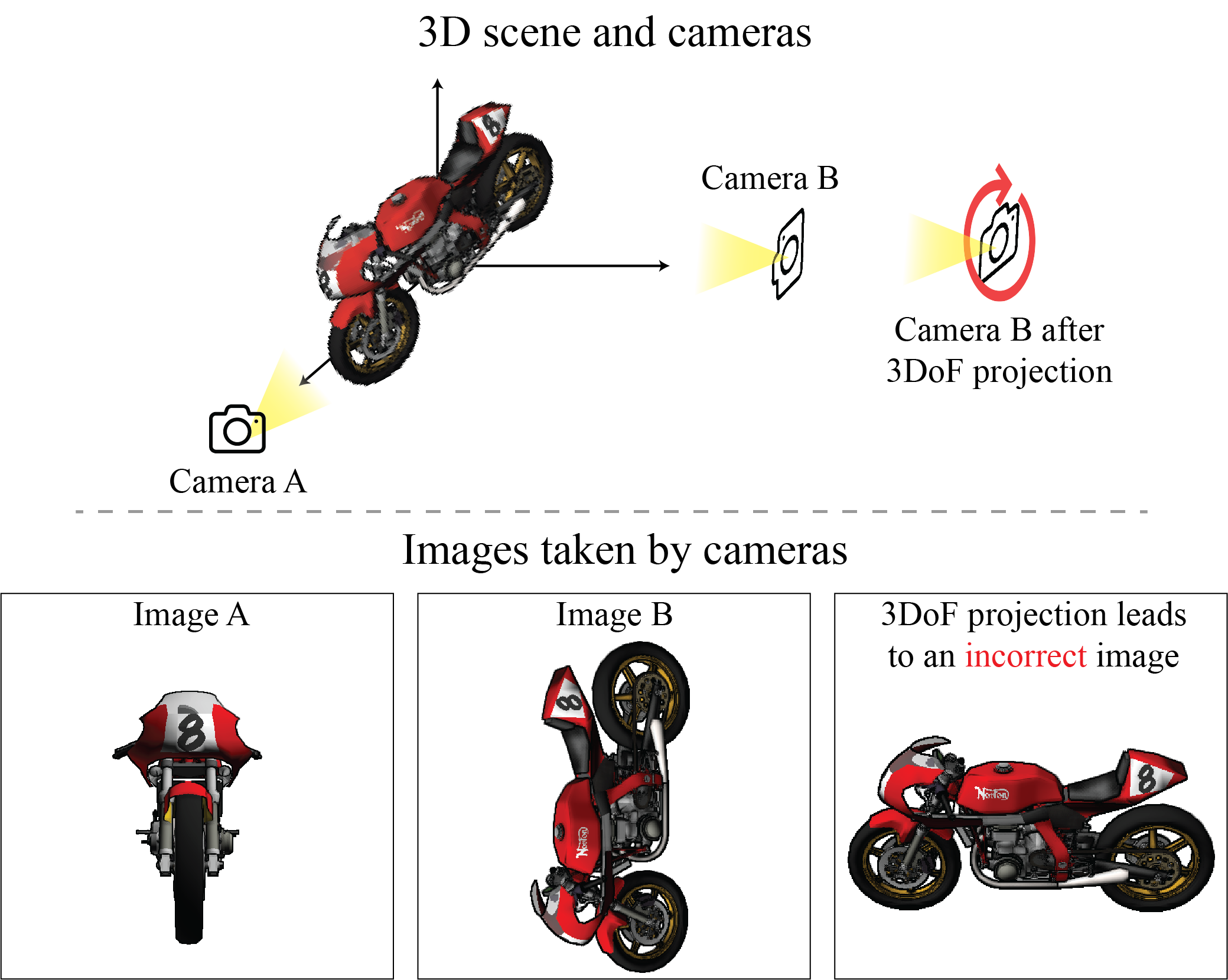 ZeroNVS：单张真实图像的零样本 360 度视角合成（ZeroNVS: Zero-Shot 360-Degree View Synthesis from a Single Real ...