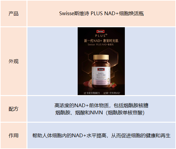 NAD+是什么？据说是抗老的高端路线？ - 知乎