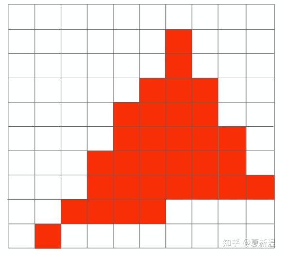 MSAA和SSAA的详细说明 - 知乎