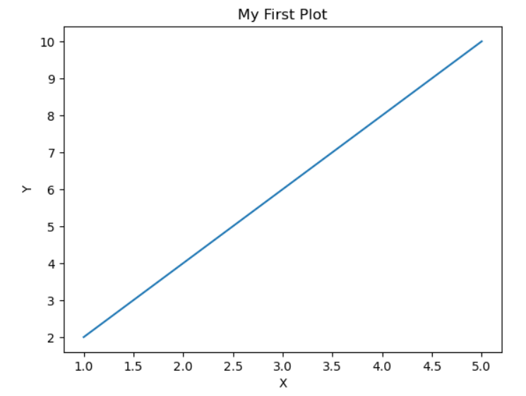 Python实现K-means聚类过程可视化 - 知乎