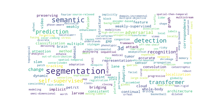 arXiv每日更新-20220919（今日关键词：segmentation, semantic, detection) - 知乎