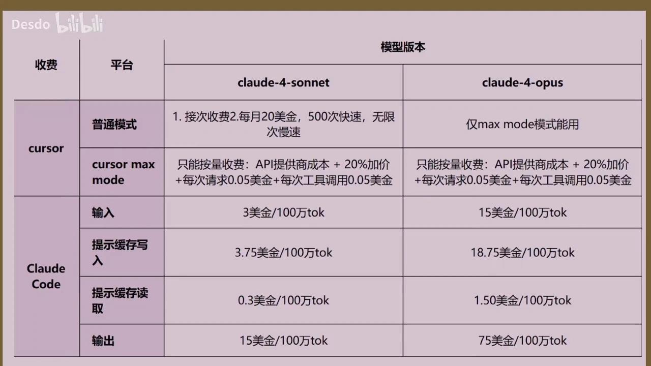 Claude Code镜像首发，免费体验！！集成在Cursor，每次提问都是MAX mode - 知乎