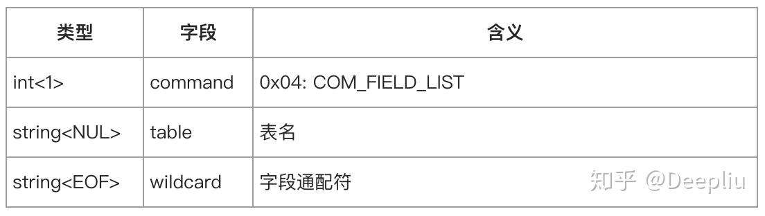 【总结】MySQL技术内幕九：通信协议详解 - 知乎