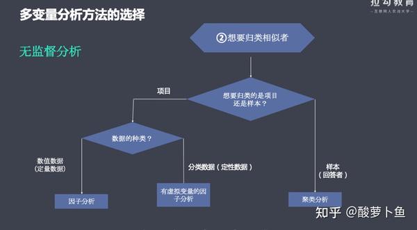 【统计学】多变量分析方法选择 知乎