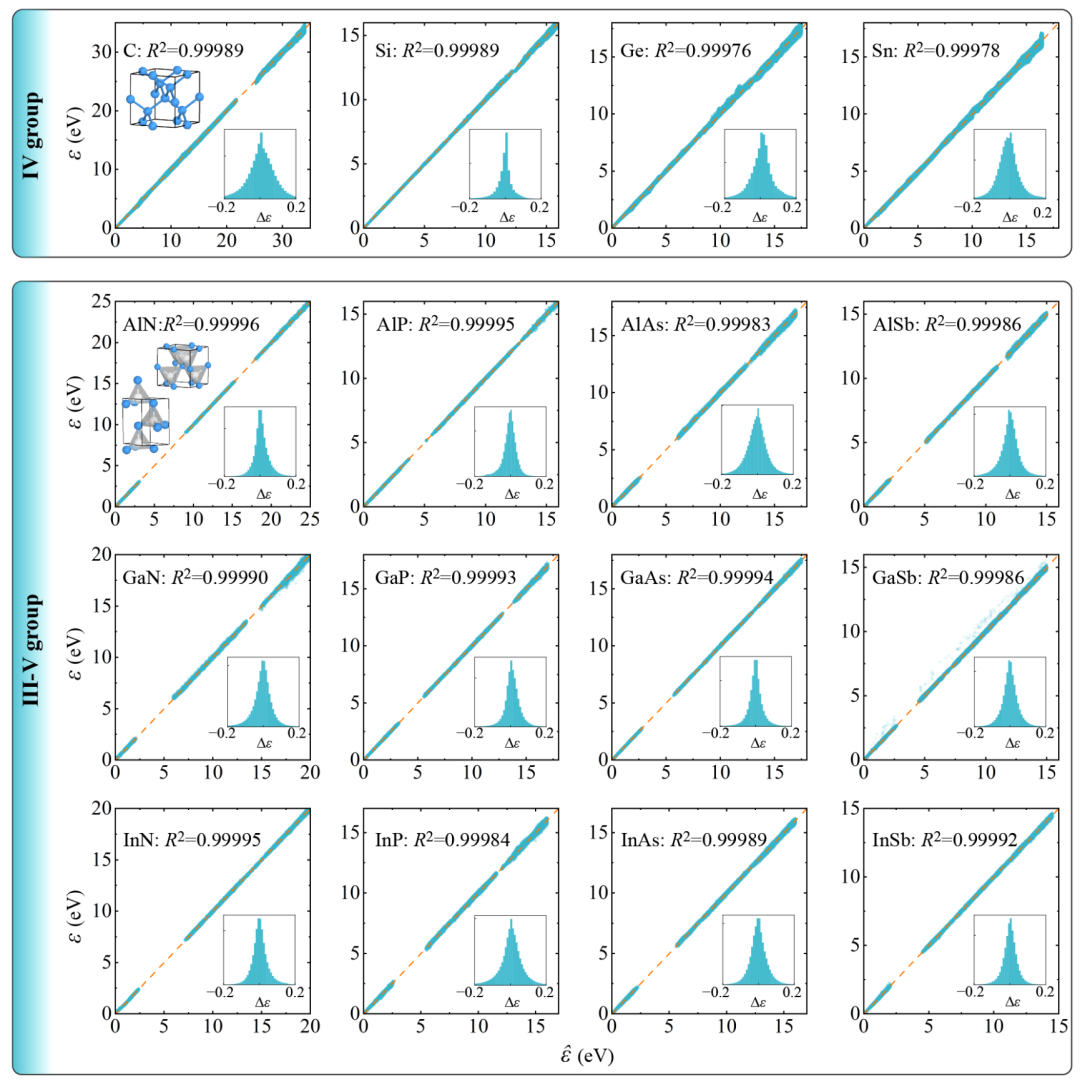 DeePTB@DeepModeling：共建电子紧束缚哈密顿量高效建模软件 - 知乎