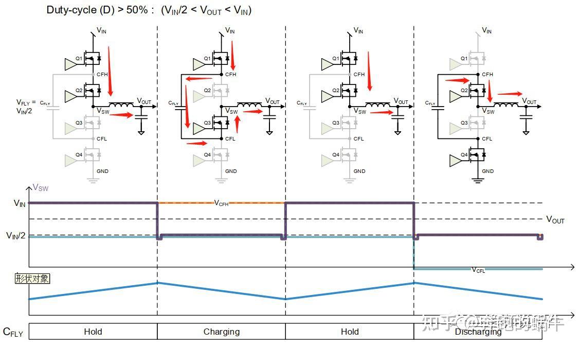 3-Level Buck原理详解 - 知乎