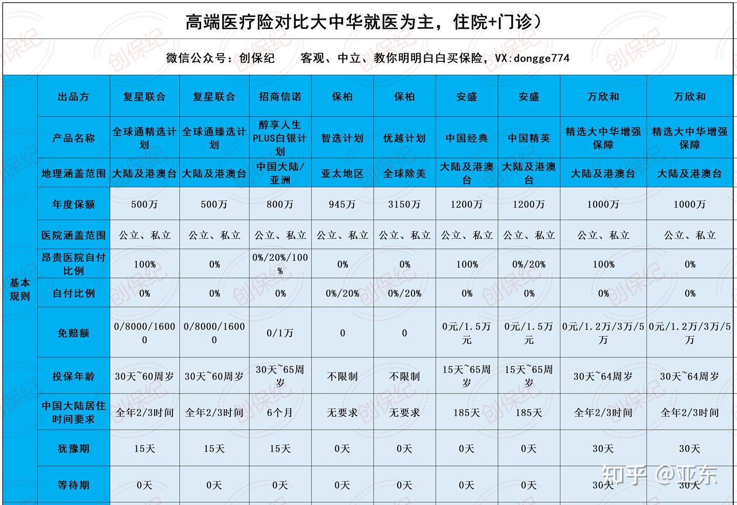 MSH欣享人生2025最新升级，4000字无死角全面解读 - 知乎