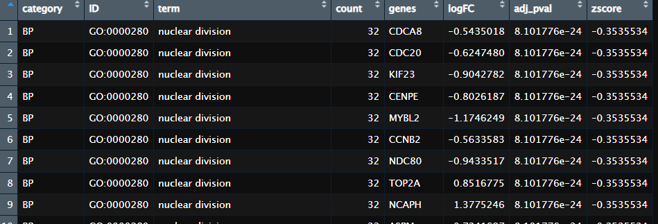 R语言clusterProfiler包GO富集分析（enrichplot包、GOplot包和ggplot2绘图） - 知乎