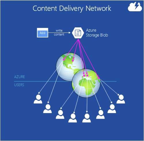 CDN的历史与现状？ - 知乎