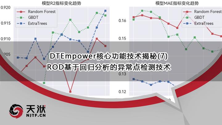 【技术】DTEmpower核心功能技术揭秘(7) - ROD基于回归分析的异常点检测技术 - 知乎
