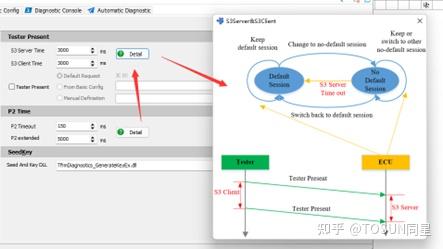 新功能发布 | TSMaster诊断功能之Diagnostic TP参数配置 - 知乎