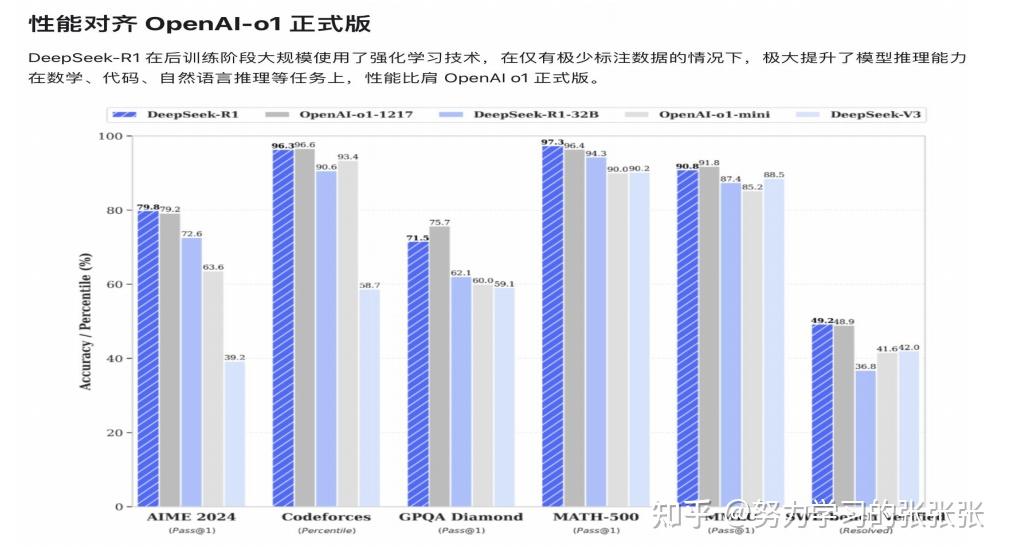 清华大学的DeepSeek使用手册，长达104页！有需要的吗？ - 知乎