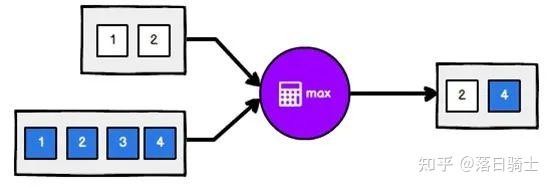 minBy和maxBy：获取指定字段的最大值、最小值 - 知乎
