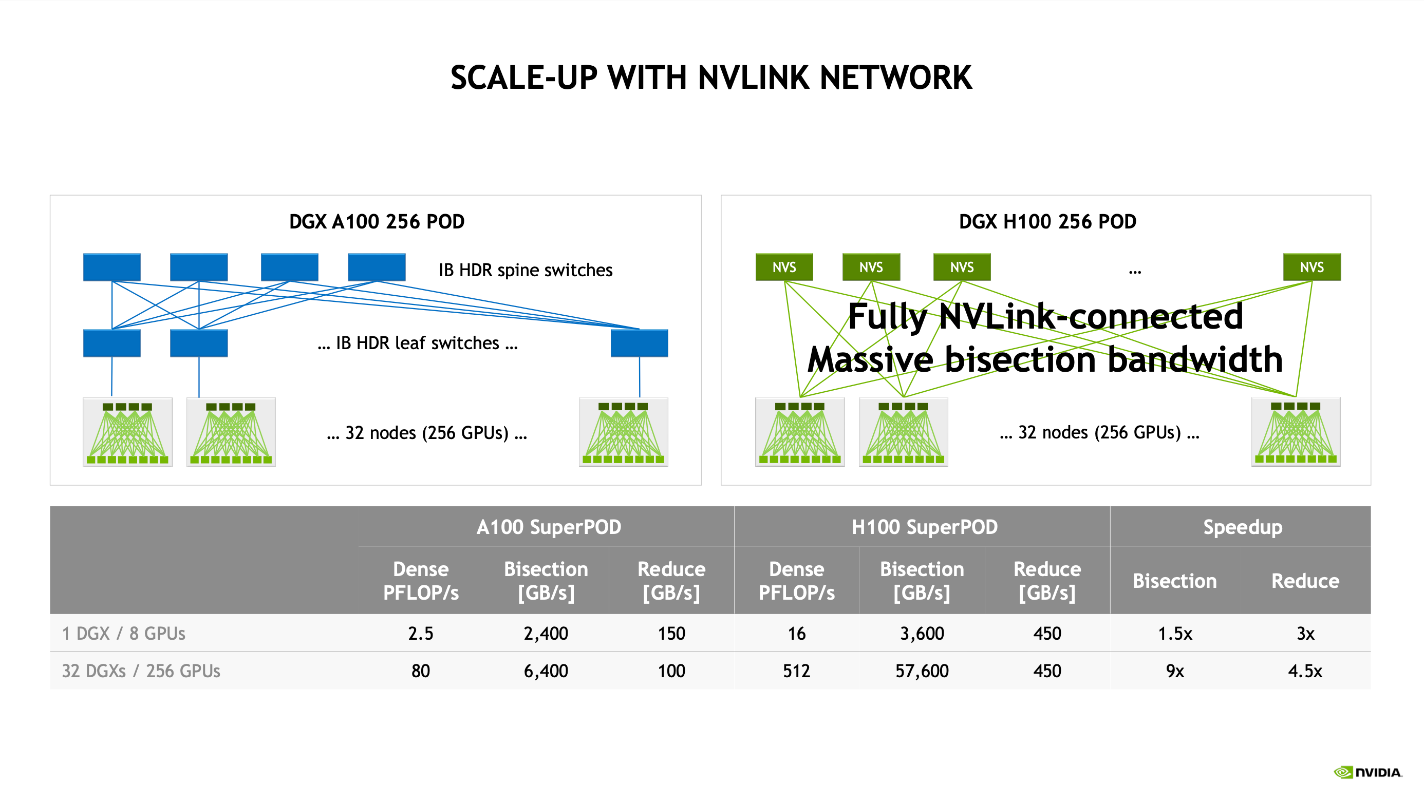 为什么NVlink能够实现比PCIe更高的传输带宽？ - 知乎