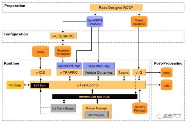 0基础入门VTD—VTD软件架构一 - 知乎