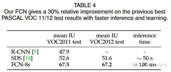 FCN论文与实现代码详解 - 知乎
