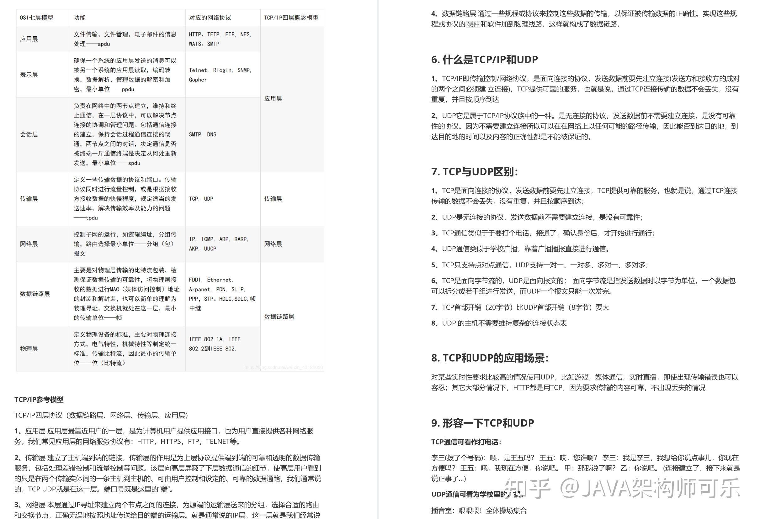 活久见！39w字上千道java一线大厂面试题手册，来自扫地僧的总结 知乎