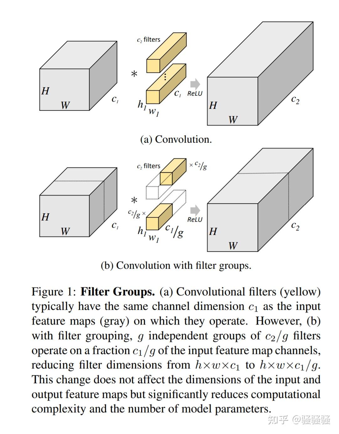 分组卷积(Group Convolution)详解 - 知乎