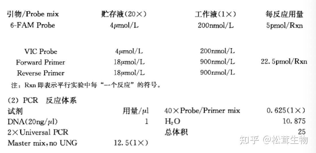 单核甘酸多态性PCR - 知乎