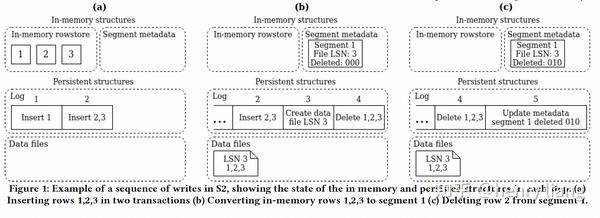 Cloud-Native Transactions and Analytics in SingleStore - 知乎