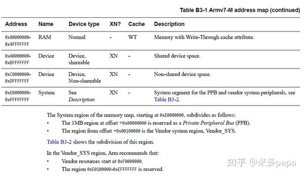 ARM Cortex MPU 内存保护单元 - 知乎