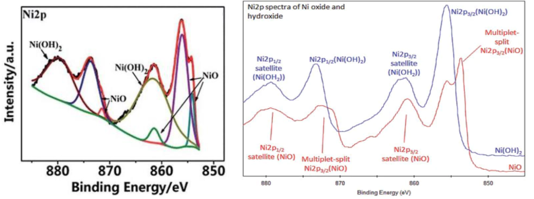 干货 | 一文解决XPS常见问题（附答案） - 知乎