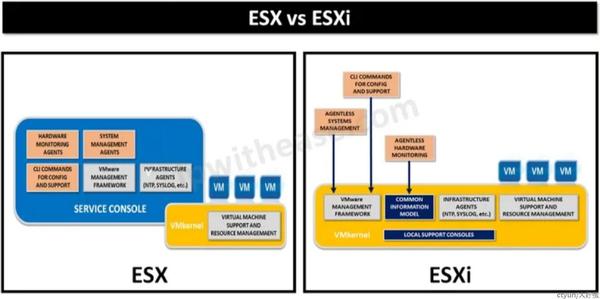 云计算背后的秘密：硬件虚拟化之VMware ESXi篇 - 知乎