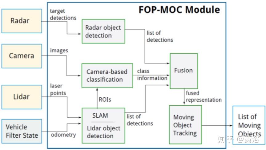 传感器融合-任务篇 - 知乎