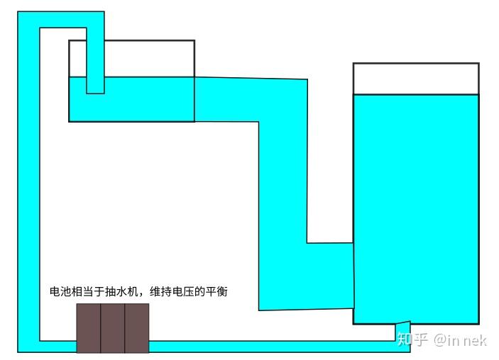理解电流 - 知乎