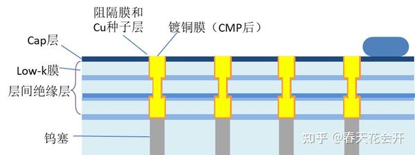 半导体工艺-平坦化CMP工艺-Y20 - 知乎