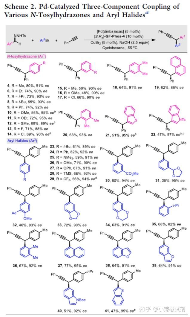 合作产品 | SadPhos配体再展风采 - 知乎